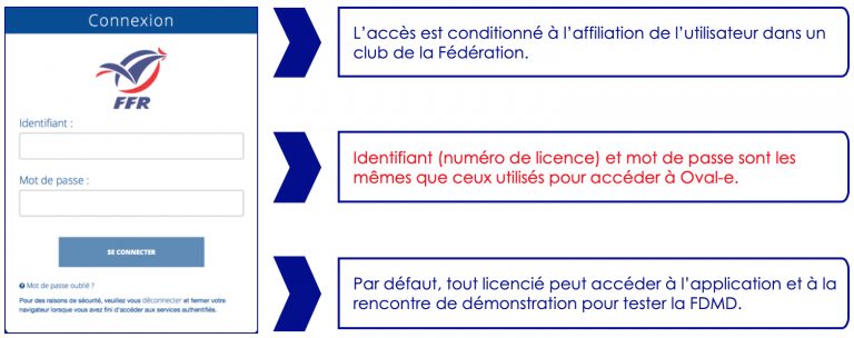 FDMD - Ligue Bretagne de Rugby